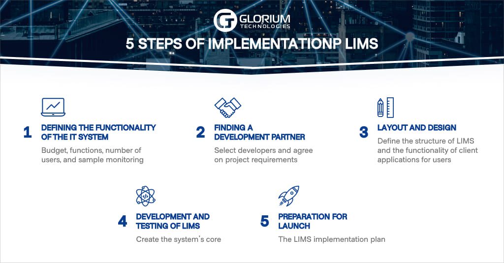 What is LIMS. How to build a LIMS system in 5 simple steps